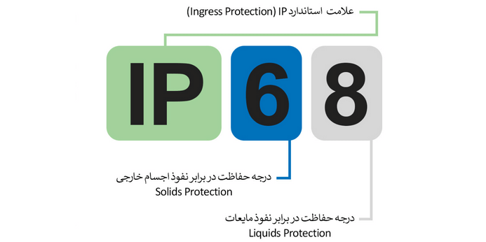 استاندارد IP67 چیست و چه مفهومی دارد؟ - چشمان بیدار آریا